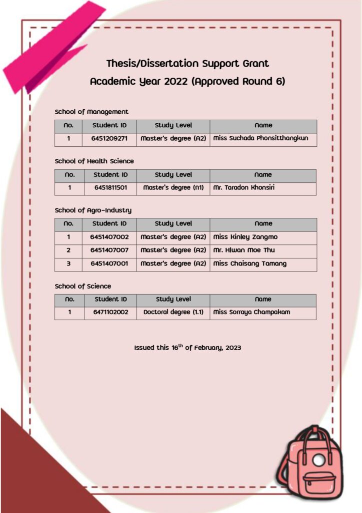 Thesis/Dissertation Support Grant Academic Year 2022 (Approved Round 6 ...