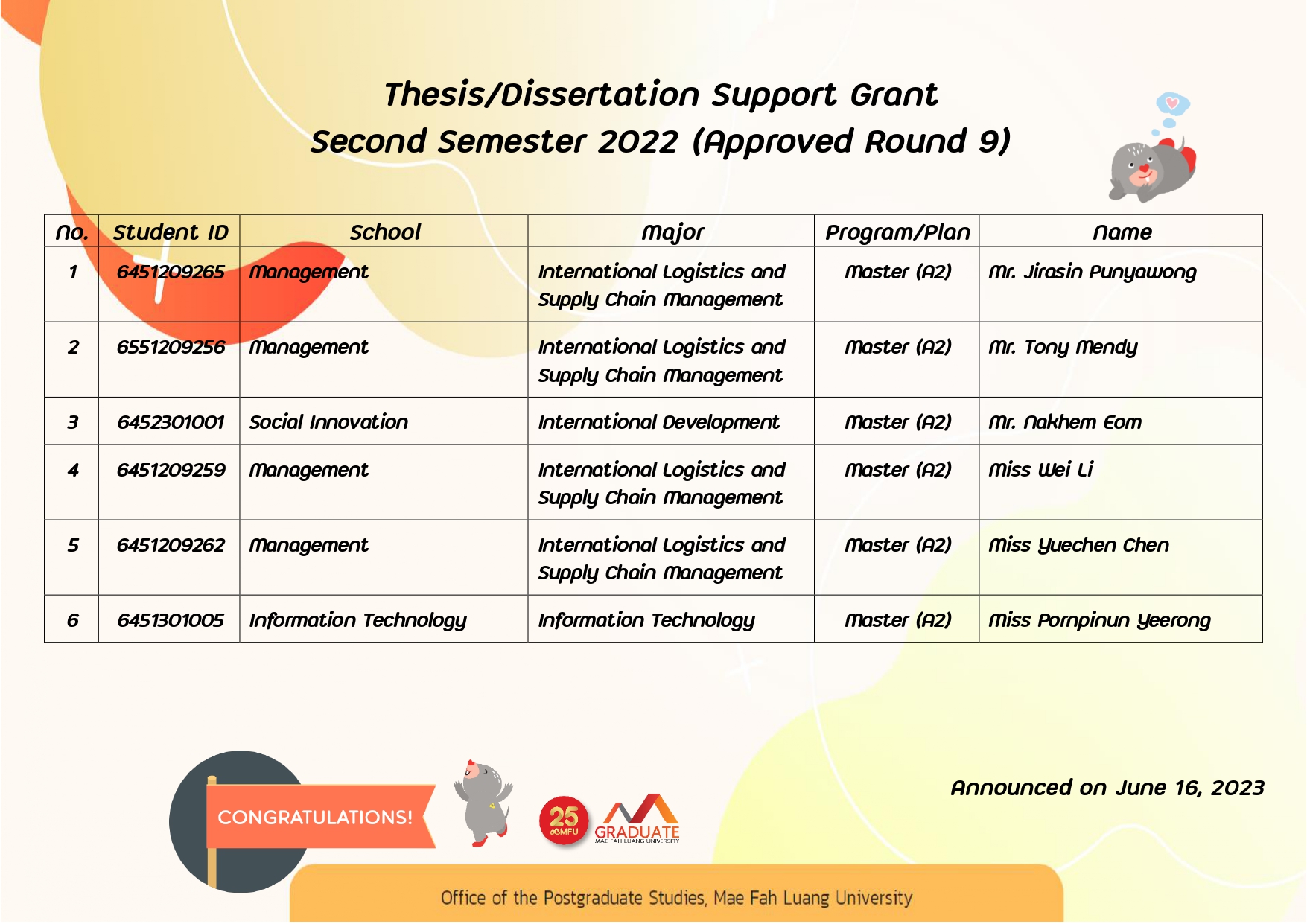 Thesis/Dissertation Support Grant Academic Year 2022 (Approved Round 9 ...
